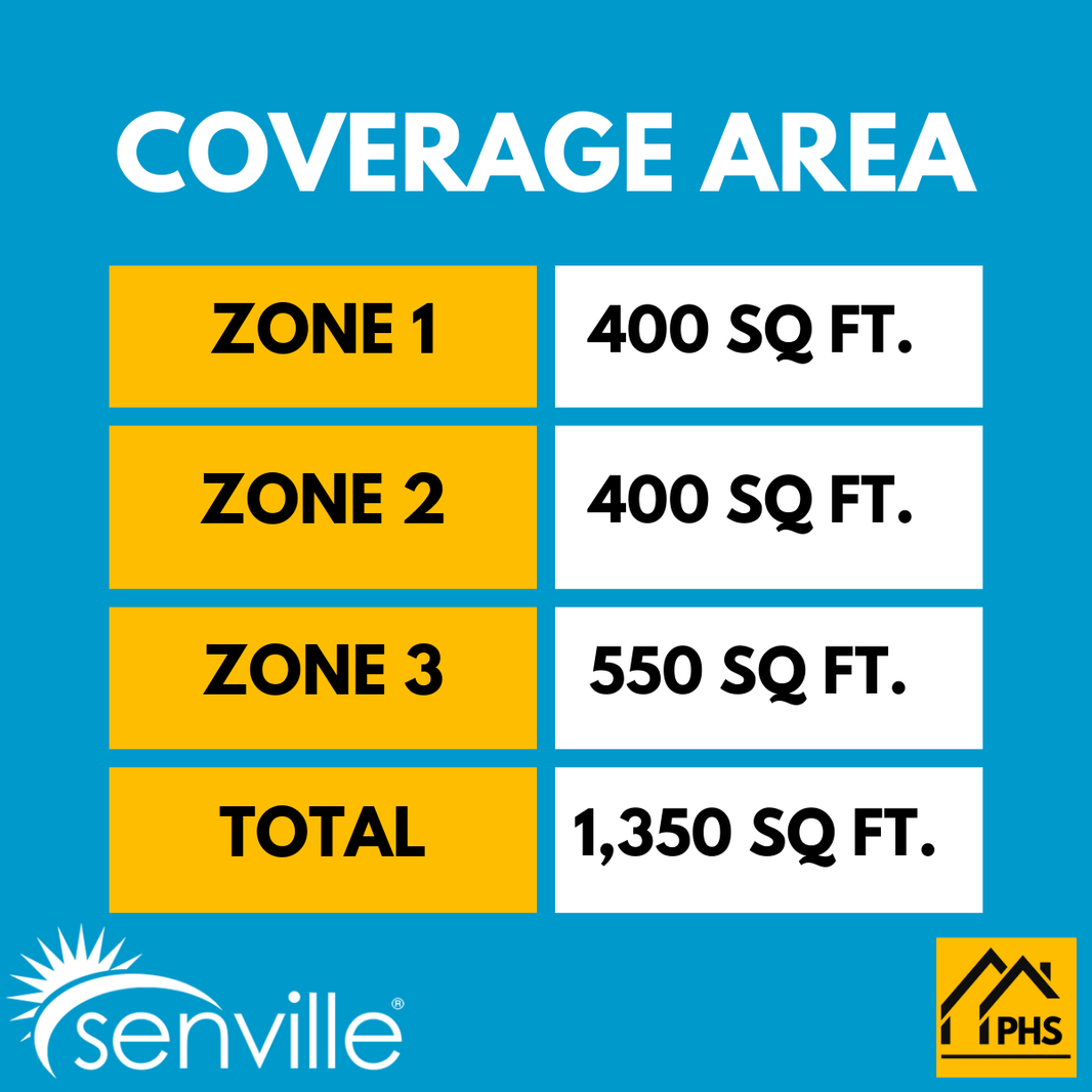 Senville Mini Splits