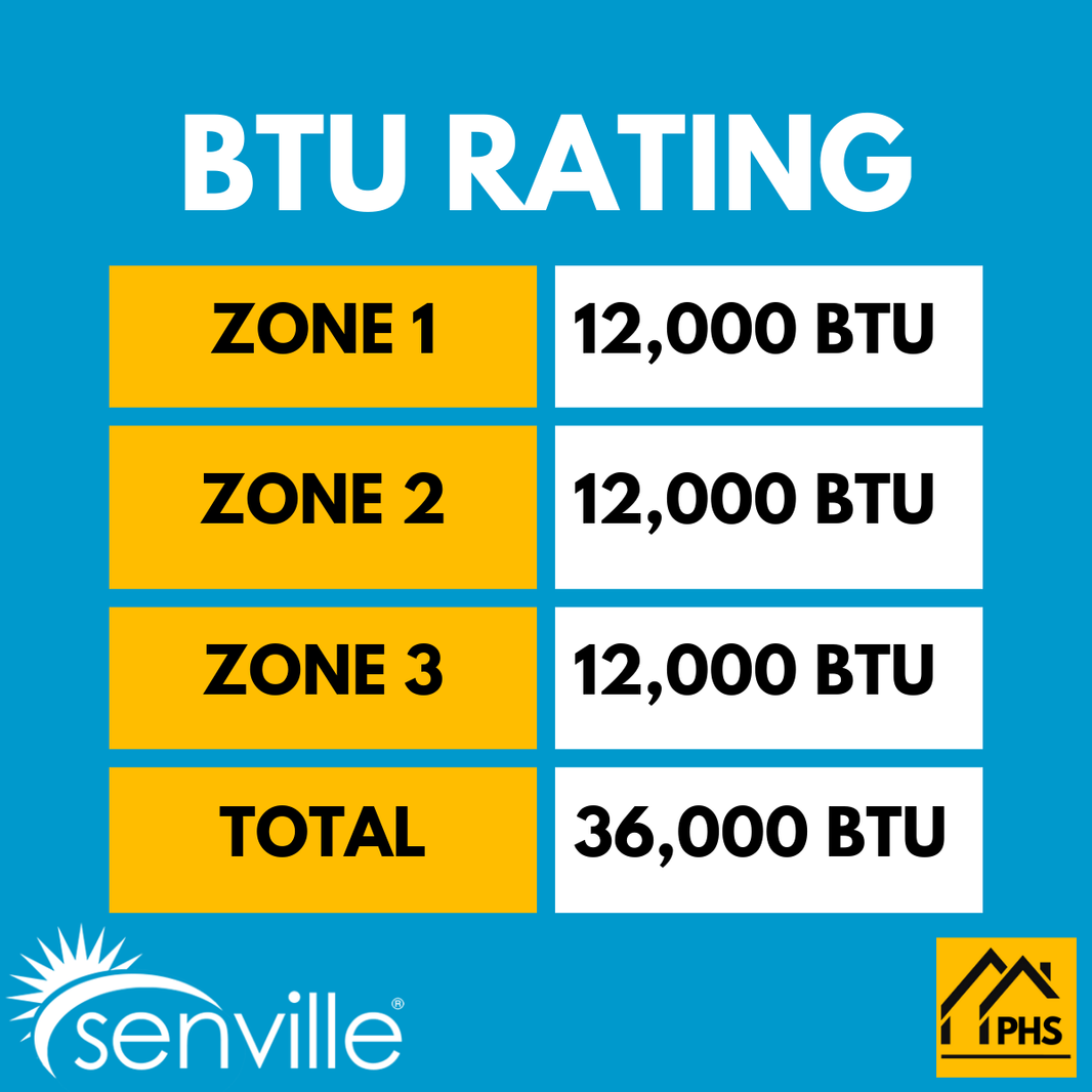 Senville Mini Splits