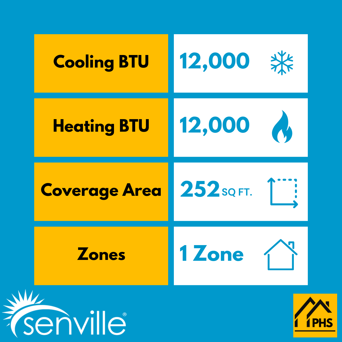 Senville Single Zone Mini Splits